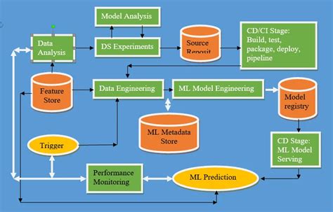 How To Log Your Data With Mlflow Mastering Data Logging In Mlops For