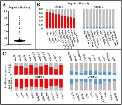 Crmss 又一款预测circrnarbp结合位点的工具 Circrna论坛