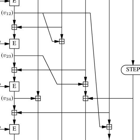 Encrypting A Single 16 Bit Word Pt To Produce A Ciphertext Word Ct With