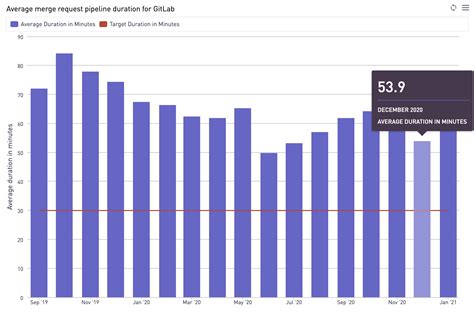How We Used Parallel CI CD Jobs To Increase Our Productivity