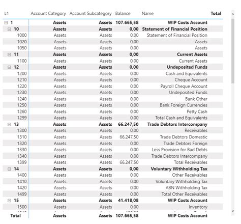 Is There Any Way I Can Group The Records In A Tabl Microsoft Fabric Community