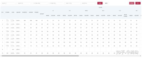 Vue使用xlxs导入和导出excel（纯前端导出），xlxl Style修改单元格样式 知乎