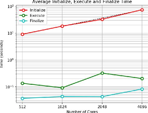 Figure 4 From Python Based In Situ Analysis And Visualization Semantic Scholar
