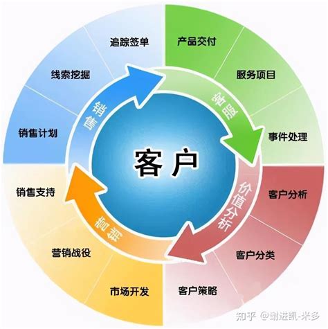 公元管道 建材企业如何利用一物一码提升渠道管控力 知乎