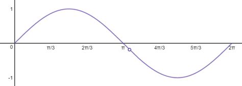 estimate values using linear approximation expii