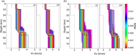 one‐dimensional velocity profiles from joint inversion of receiver