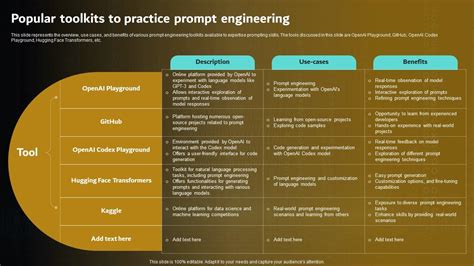 popular toolkits to practice prompt engineering prompt engineering for