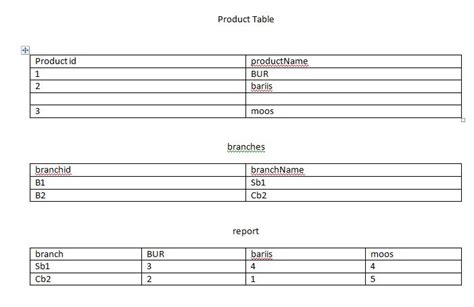 C How To Display Column Data As Row Header In Crystal Reports Stack Overflow