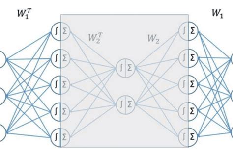 18th Century Mathematics Shows Simpler Ai Models