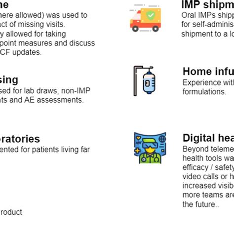 Operational Mitigation Strategies Download Scientific Diagram