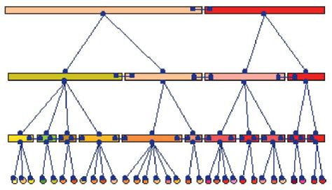 Object Hierarchy In Ecognition Taken From Ecognitions Users Guide Download Scientific