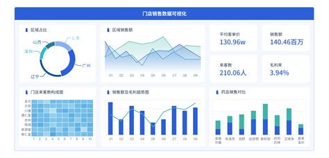 零基础新手如何入门数据可视化?看这里! Finebi大数据分析软件 零基础新手如何入门数据可视化?看这里! Finebi大数据分析软件