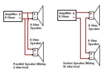 Wiring Your Speakers A Detailed Ohm Diagram