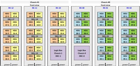 Hitachi Virtual Storage Platform Vsp Architecture Storageinfra