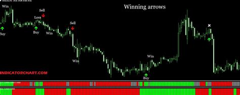 Non Lag Arrow Indicator For Mt4 And Mt5