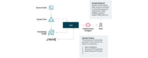 Modernization Sustained Ai Driven Operations In Action Thoughtworks