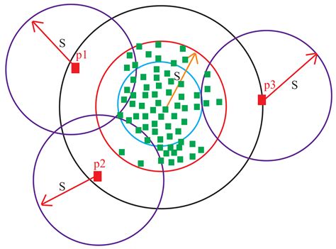 Data Free Full Text Ofcod On The Fly Clustering Based Outlier Detection Framework