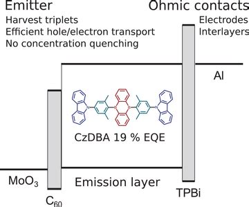 The Device Architecture Of Singlelayer OLED Devices Download Scientific Diagram