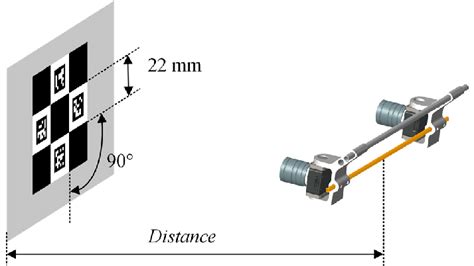 reconstruction of charuco marker by the motion tracking system
