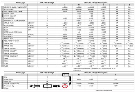 Orderable Part Number A Detailed Explanation Infineon Developer Community