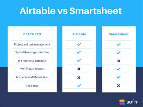 Which Data Management Tool Is The Best R Coolguides