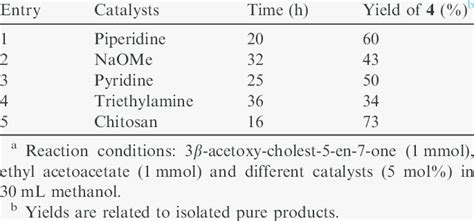 Comparison Of The Efficiency Of Chitosan On The Model Reaction A