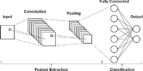 Figure 2 From A Uav Assisted Edge Framework For Real Time Disaster Management Semantic Scholar