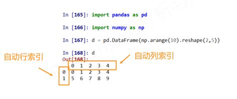 Pandas入门基本知识 知乎