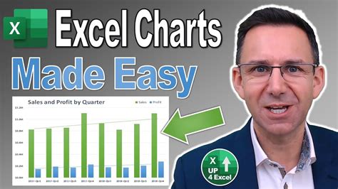 Excel Charts 101 Simplified Tips And Tricks For Beginners Youtube