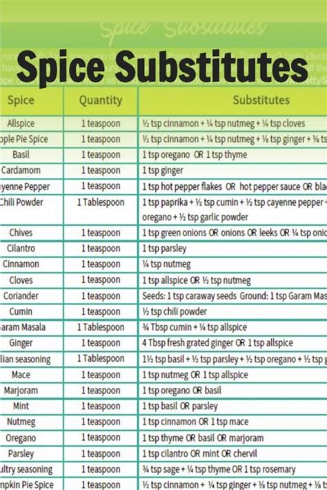Ingredient Substitution Chart Artofit