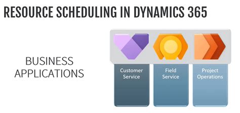 Unleash The Power Of Resource Scheduling In Dynamics 365 Customer Engagement Stoneridge Software