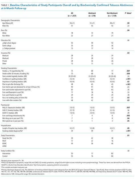 Nancy A Rigotti Md Mdedge