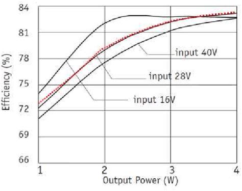 Figure 4 From Modeling And Simulation Of A Distributed Power System For Avionic Application