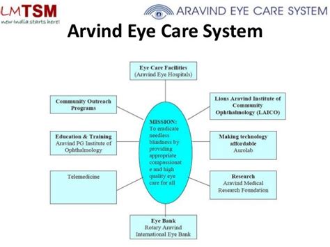 Aravind Eye Care