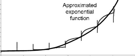 Difference Between Experimental Curve And Fitted Power Law Function