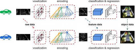 Figure 1 From Dag Based Dependent Tasks Offloading In Mec Enabled Iot With Soft Cooperation