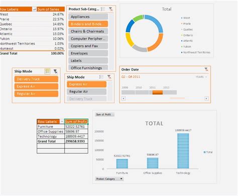Excel Pivot Table Training Completed Shashank B S