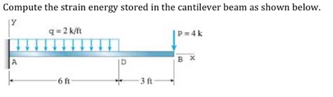 Solved Compute The Strain Energy Stored In The Cantilever