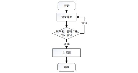 计算机毕业设计java软件工程类课程实验项目管理系统 Java Web高校课程实验任务综合管理平台 基于bs架构的软件工程实验教学管理系统
