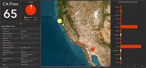 Dashboards That Pop Maps Esri Community