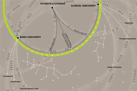 Harnessing The Power Of Precision Medicine Ucsf Magazine