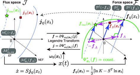 Schematic Illustration Of The Hilbert Orthogonality Between F S X T