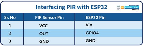 Motion Detection With Esp32 And Pir Sensor The Engineering Projects