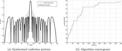 Figure 2 From Ant Colony Optimization For Array Synthesis Semantic Scholar