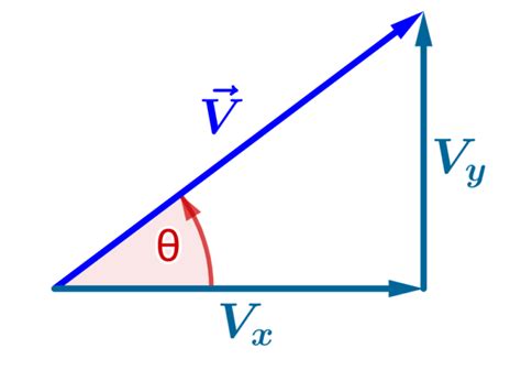 Direction Of A D Vector Formulas And Examples Neurochispas