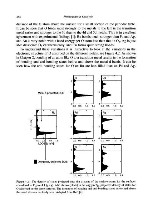 Projected Density Of States Big Chemical Encyclopedia