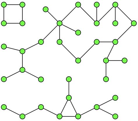 c 图的连通分量是什么 5大必知的图算法，附python代码实现 csdn博客