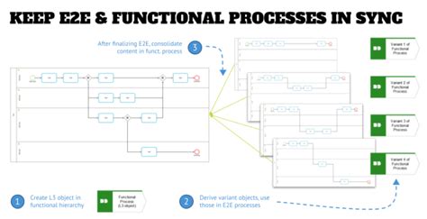 E2e Processes Whats Your Baseline