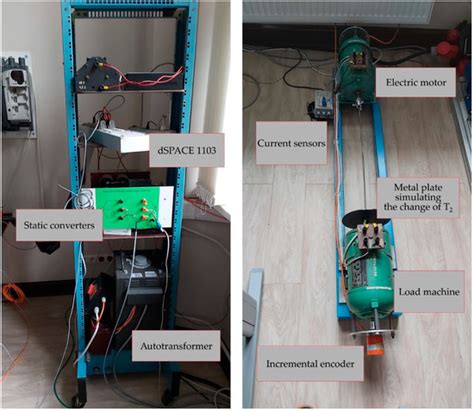 Energies Free Full Text A Hybrid Adaptive Controller Applied For Oscillating System