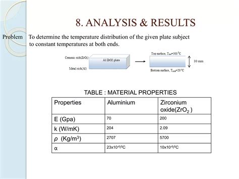 Thermal Analysis Of Fgm Plates Using Fem Method Pptx